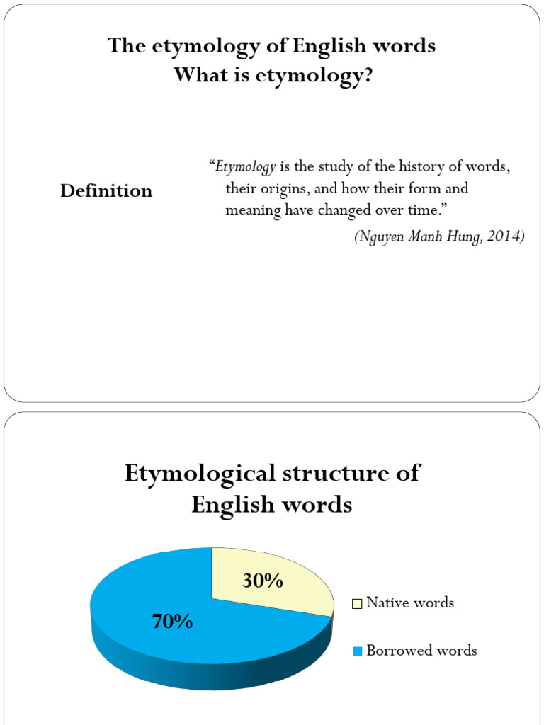 The Etymology of The English Words | PDF | English Language | Word