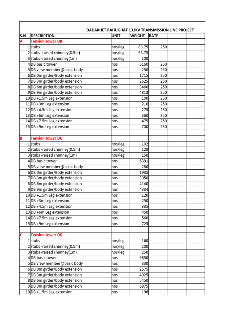 Rate Analysis and Weight Analysis | PDF | Electrical Engineering
