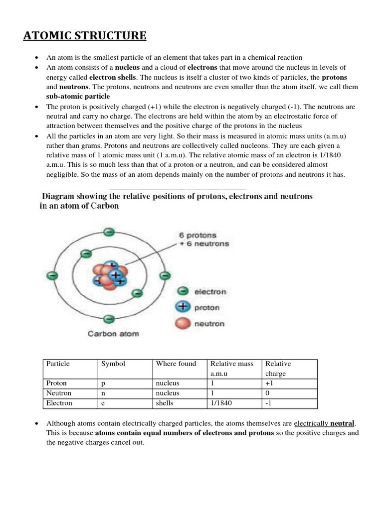 ATOMic Structure | PDF | Atoms | Proton