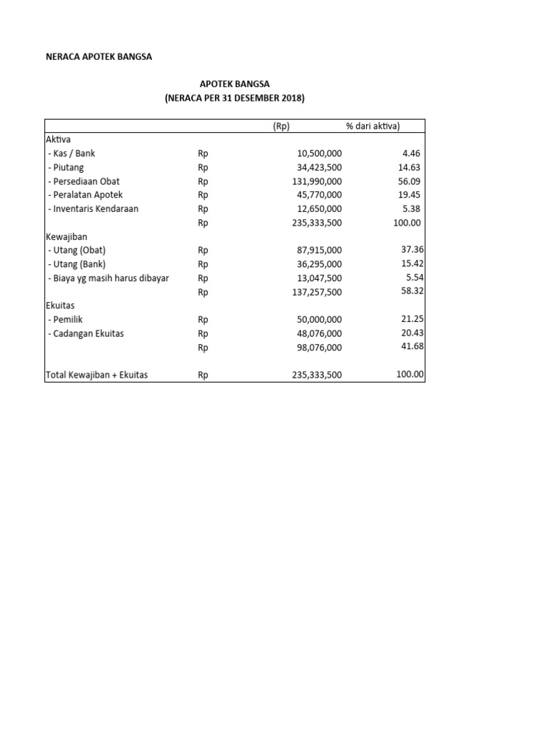 Laporan Keuangan Apotek Bangsa | PDF