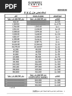 Application For Engineer's License (CRPEP) in Bahrain | PDF