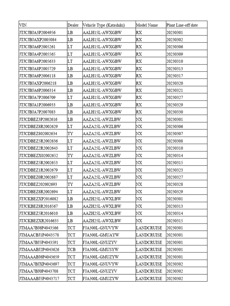 23SD-133 (CBU Phase3) All Caucasus VIN List | PDF