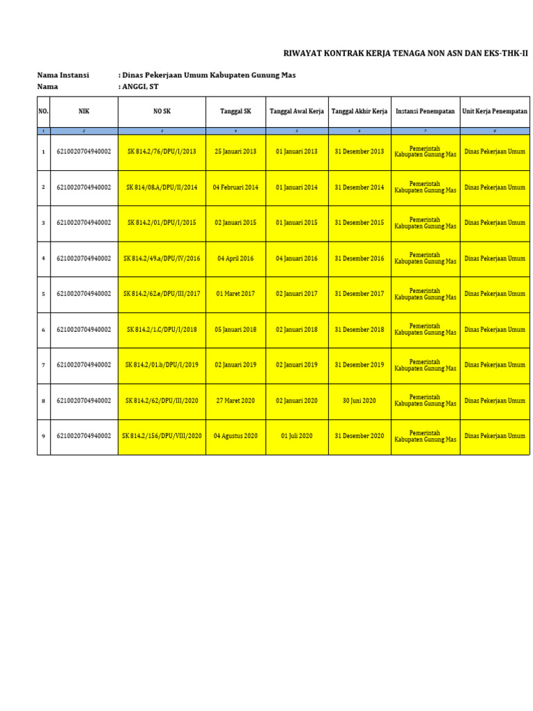 Riwayat Kontrak Kerja PTT | PDF