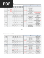 Legendary Gear Guide (RoBeats) | PDF | Leisure | Sports