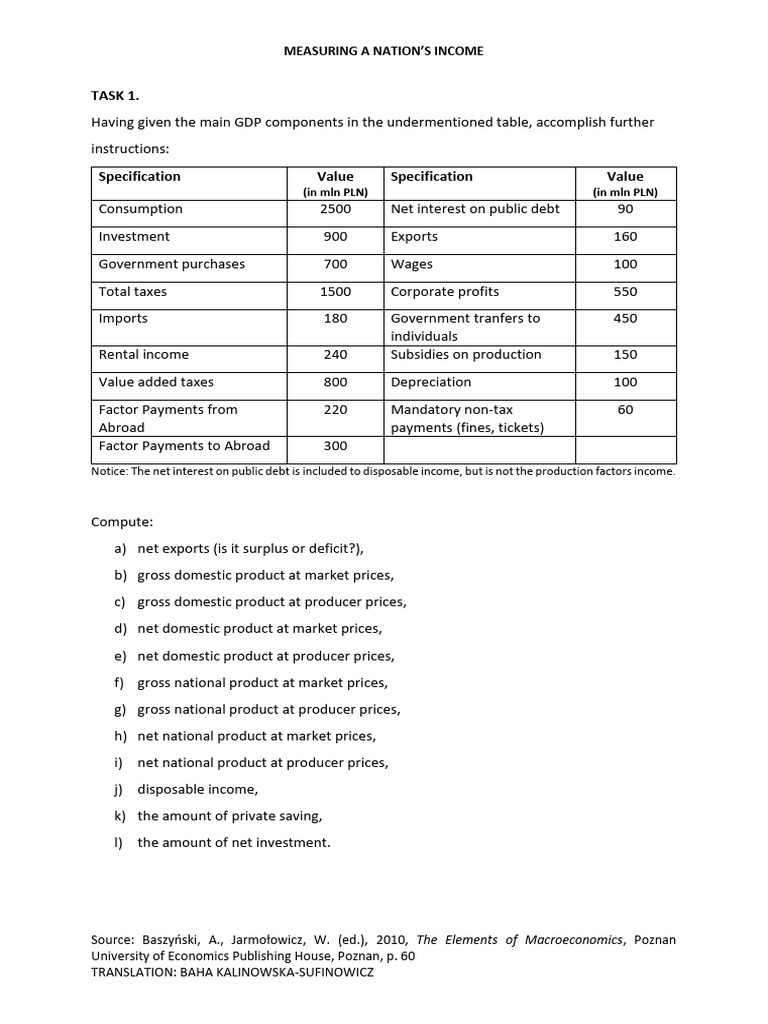 Analyzing National Income Metrics | PDF