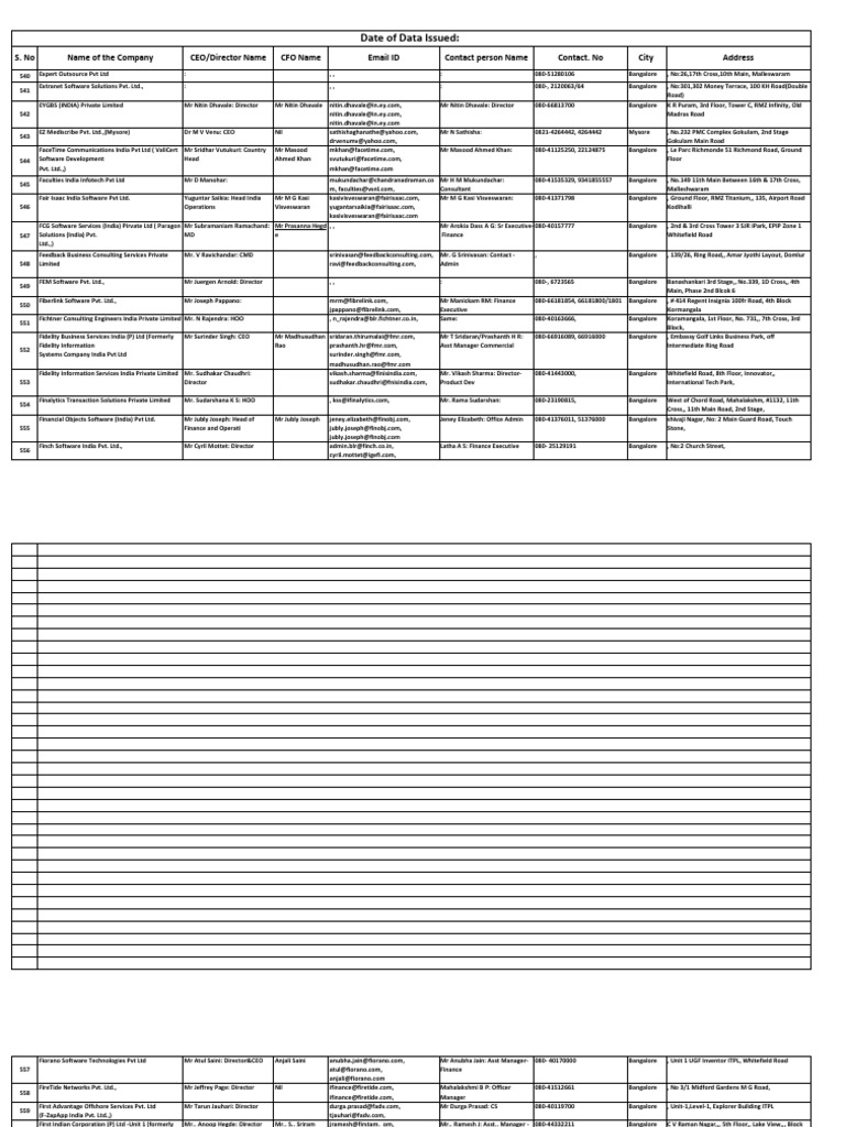 CEO-CFO Karnataka edited 004 Printed | PDF | Bangalore