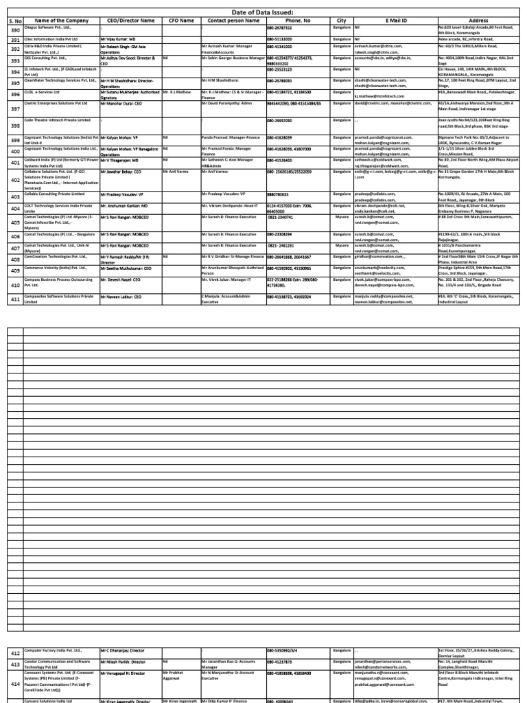 CEO-CFO Karnataka Edited 003 Printed | PDF | Bangalore