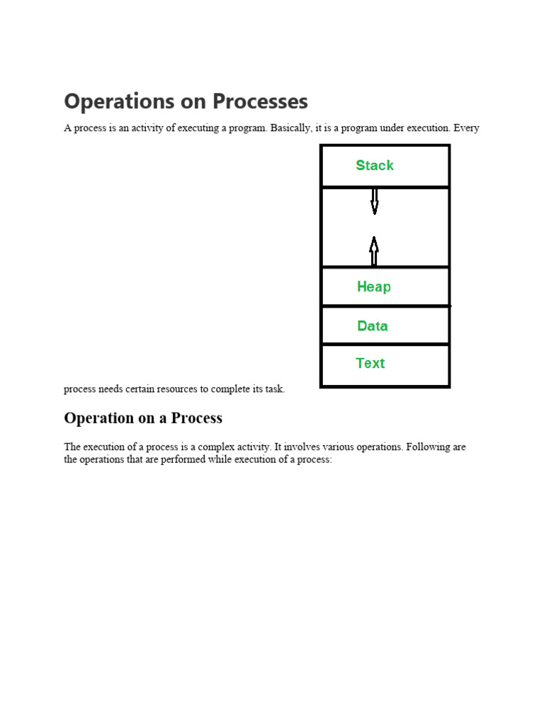 Operations On Processes | PDF | Process (Computing) | Operating System