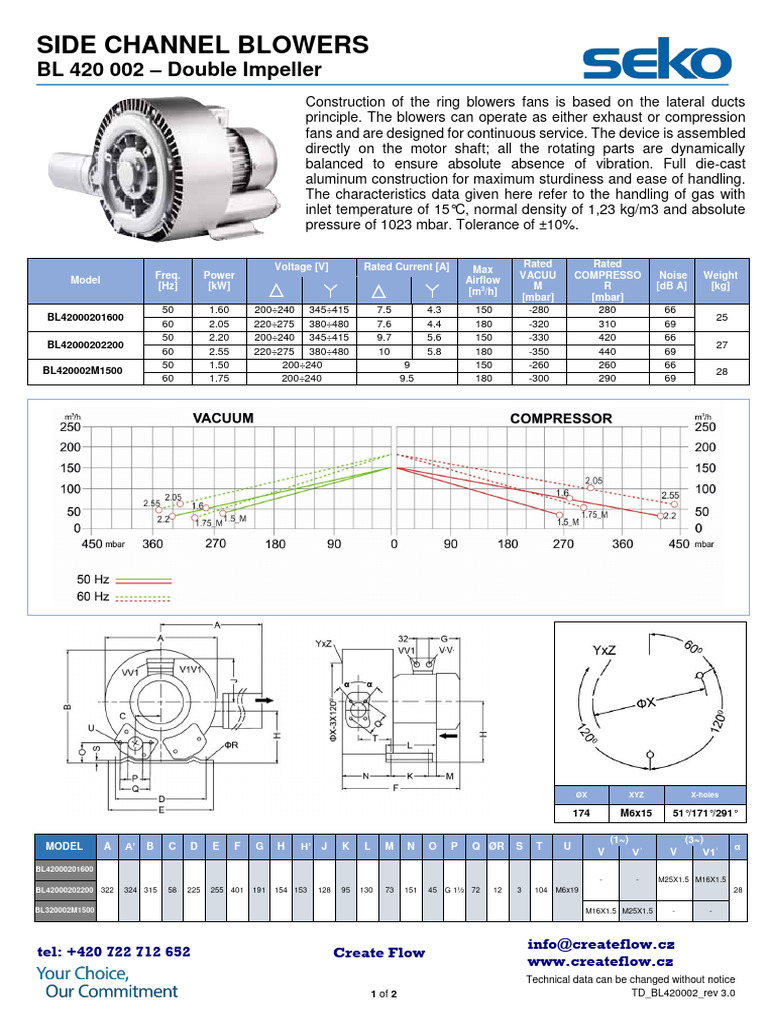 UL 920002 Side Channel Blower Specs | PDF | Mechanical Engineering ...