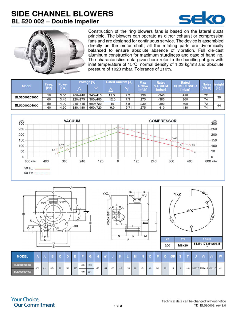 blower-double-impeller-bl520002-technical-data-sheet-en-v3 | PDF ...