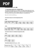 GA 75 VSD AP CAGI Sheet | PDF | Gas Technologies | Energy Technology