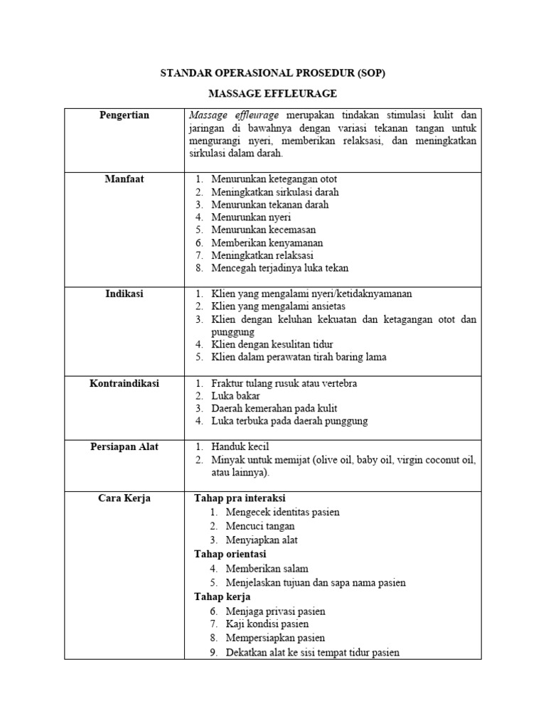 Sop Massage | PDF