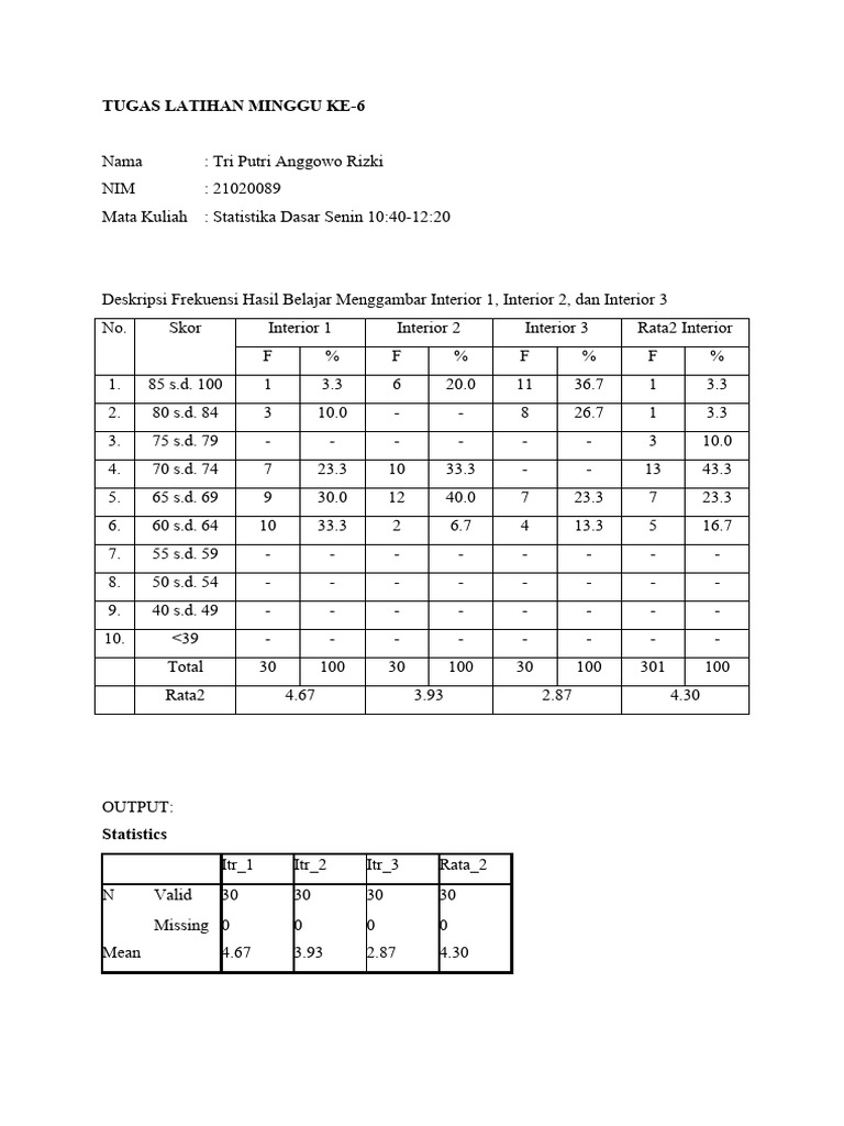Tugas - Data.Interval - TRI PUTRI ANGGOWO RIZKI (21020089) | PDF