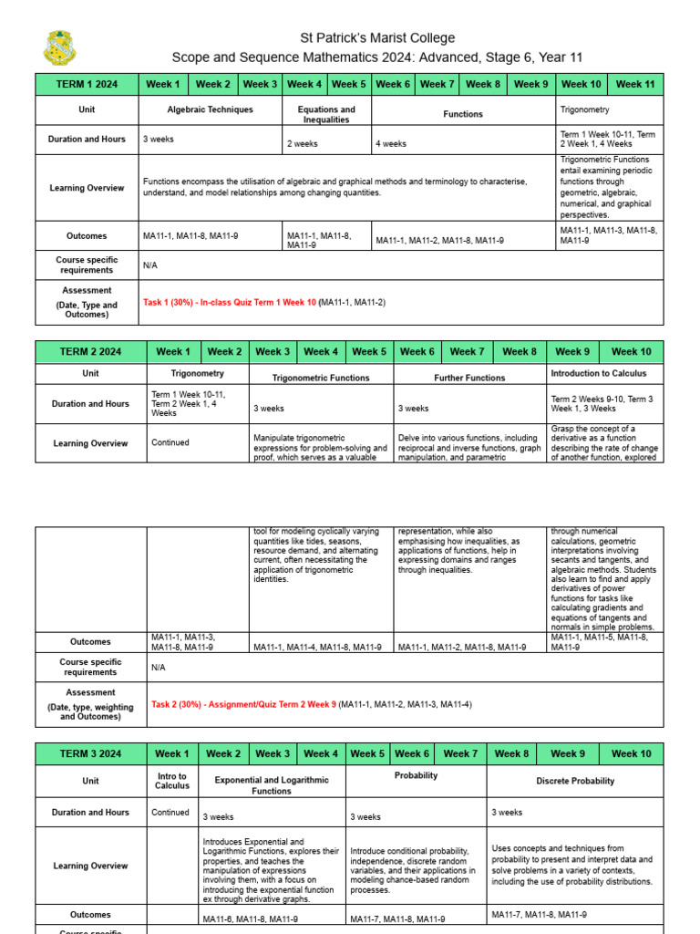 Year 11 Advanced Scope and Sequence | PDF