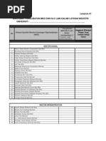 Senarai GLC Malaysia | PDF