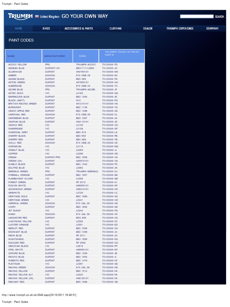 Triumph - Paint Codes | PDF | Image Processing | Cascading Style Sheets