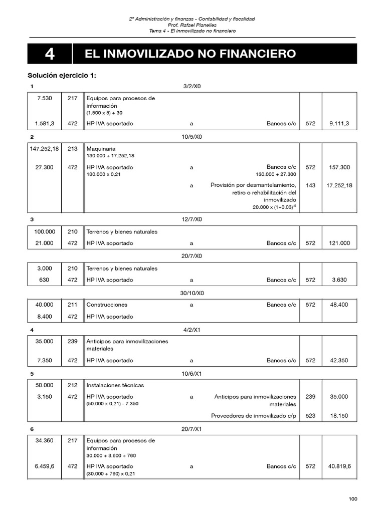 Soluciones Tema 4 (Inmovilizado No Financiero) | PDF | Economias | Procesos de negocio