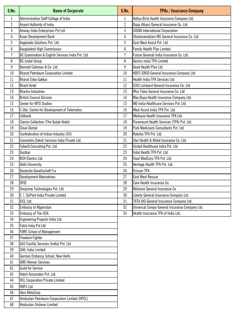 Top TPA Companies in India List | PDF | Economy Of India | Companies
