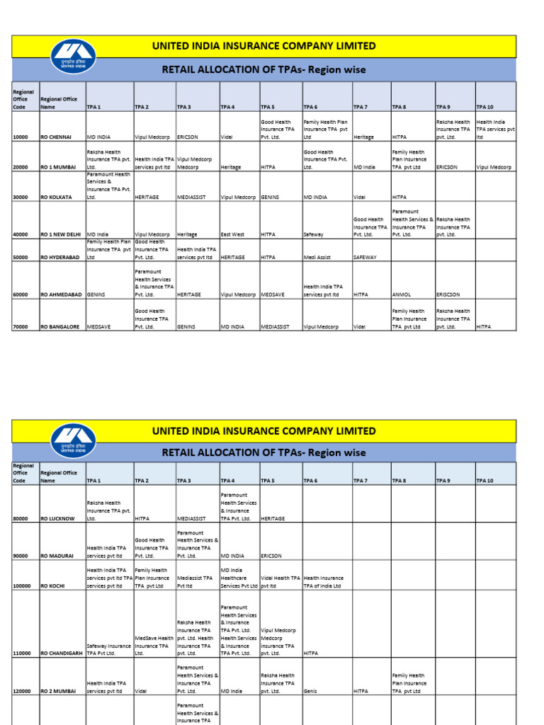 LCB TPA Allocation List For Retail Policies | PDF | Service Industries ...