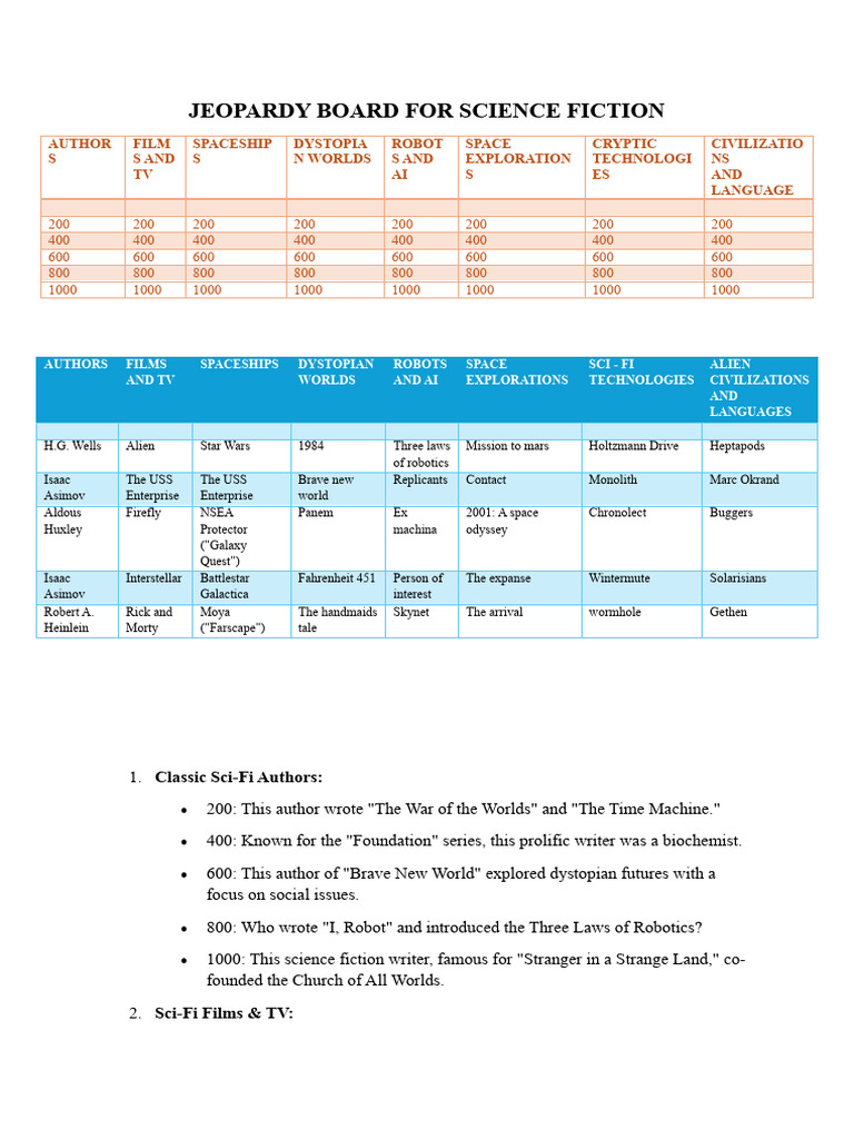 Jeopardy Board Science Fiction | PDF