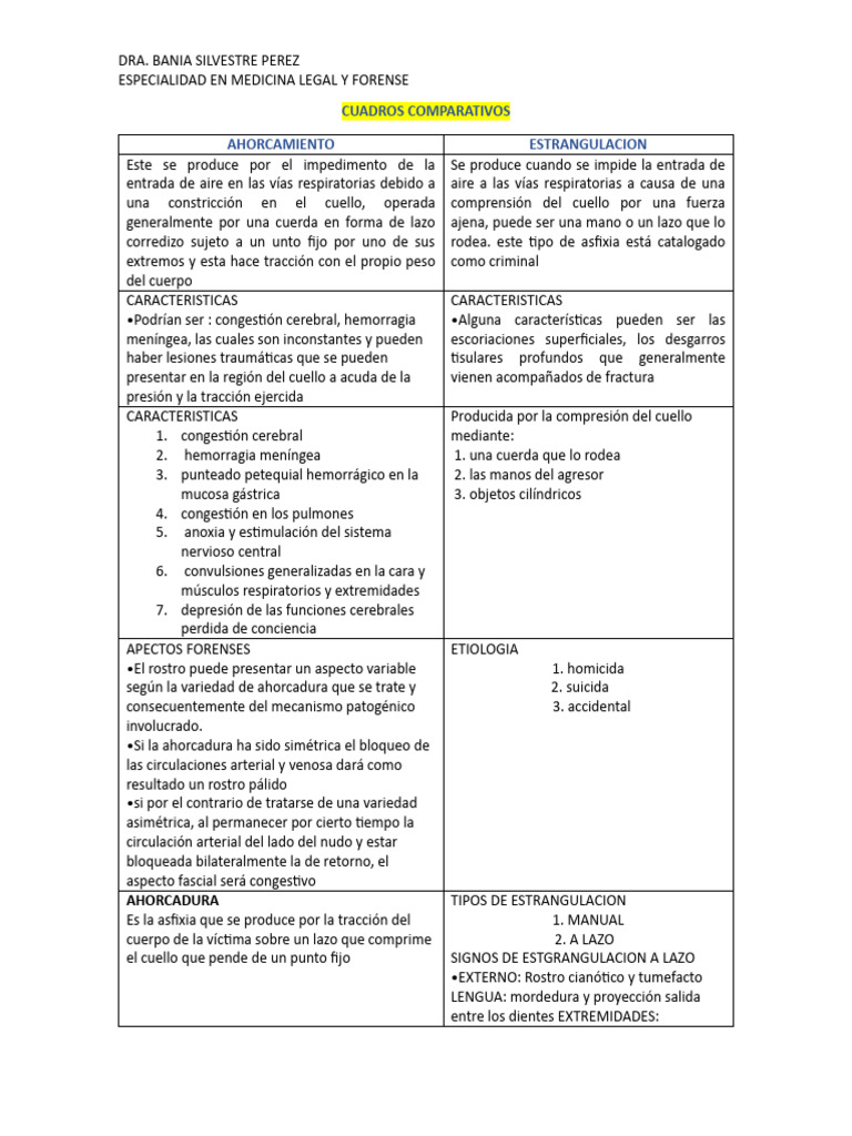 CUADROS COMPARATIVOS Inmersion Sumersion | PDF | Sistema respiratorio ...