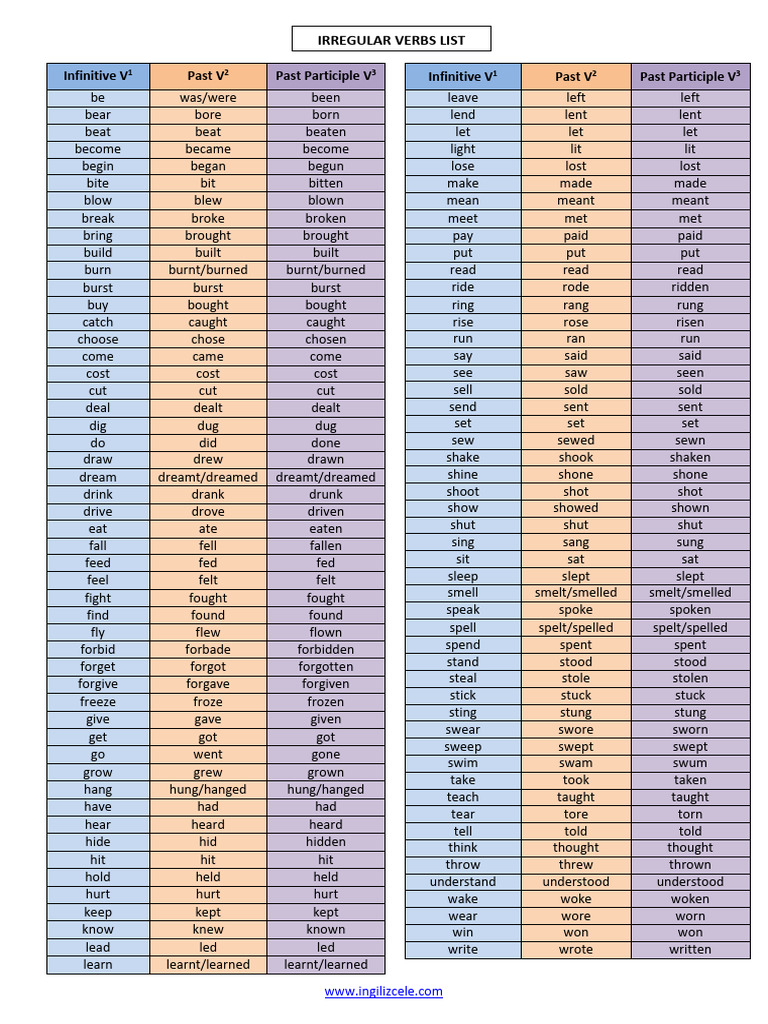 6 Sinif 8 Unite Bookworms Konu Anlatimi 2 Irregular Verbs List | PDF