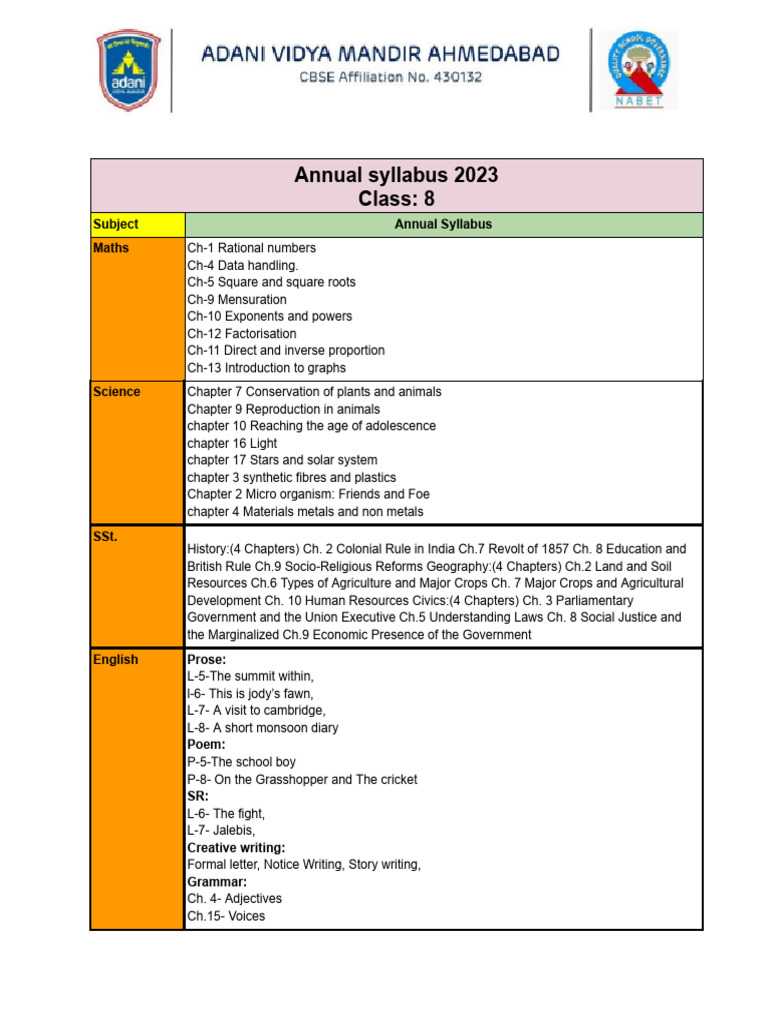 Annual Syllabus 2023-Class 8 | PDF