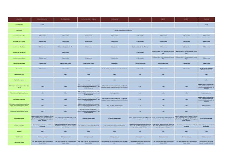 Cuadro de Licencias | PDF