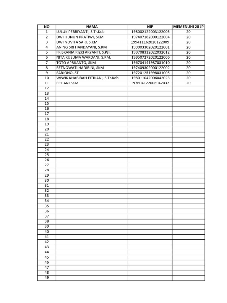 Update Ip Asn Dinas Kesehatan Kab. Magetan | PDF Update Ip Asn Dinas Kesehatan Kab. Magetan | PDF