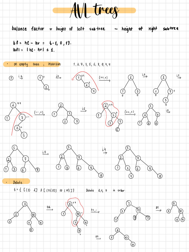 AVL Tree | PDF | Algorithms And Data Structures | Computer Data