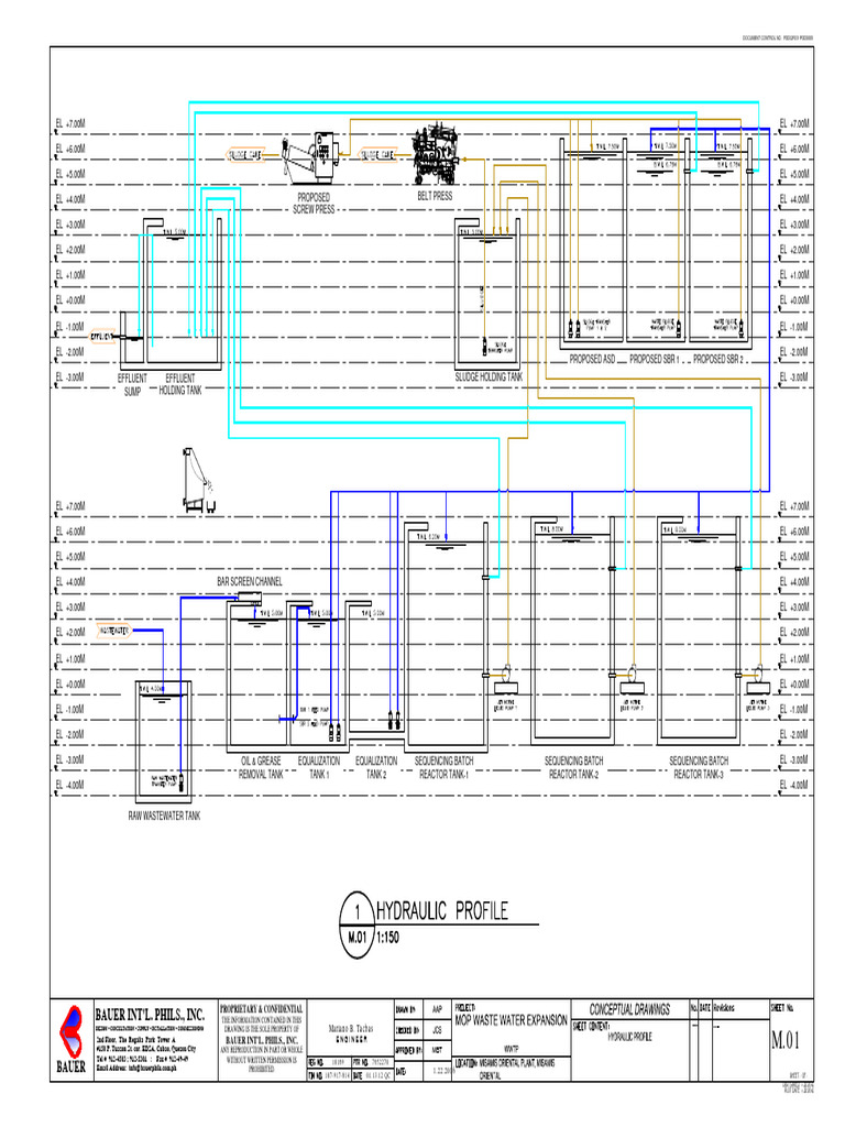 01.22.16 Hydraulic Profile | PDF