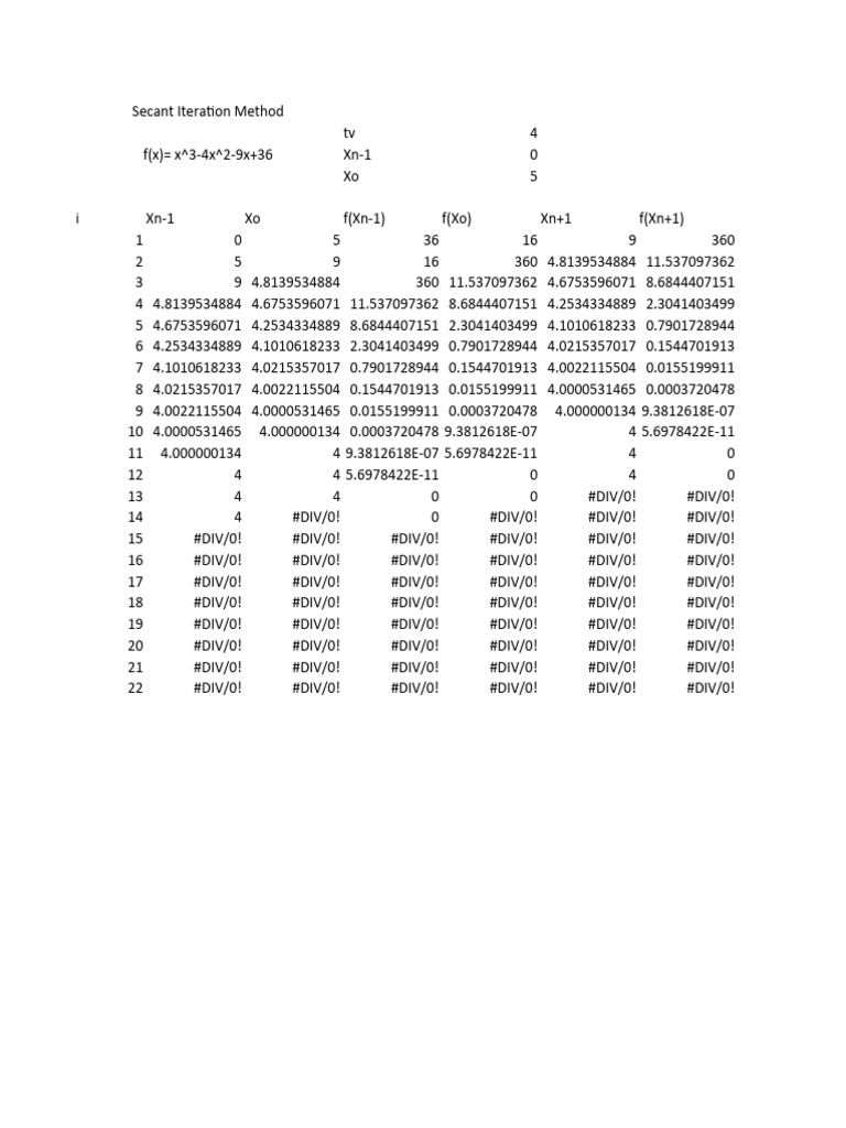 Secant | PDF | Algorithms | Applied Mathematics Secant | PDF | Algorithms | Applied Mathematics