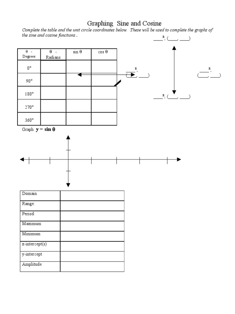Graphing Sine and Cosine Functions | PDF | Teaching Methods & Materials