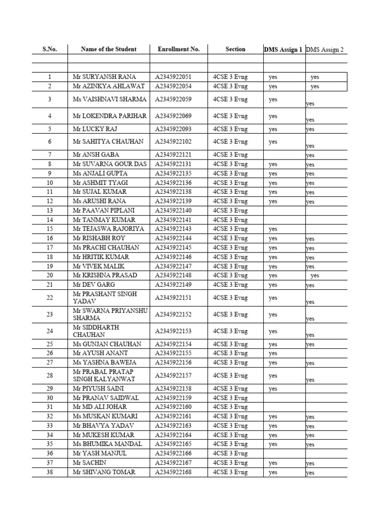 Dms Assignment 1 | PDF