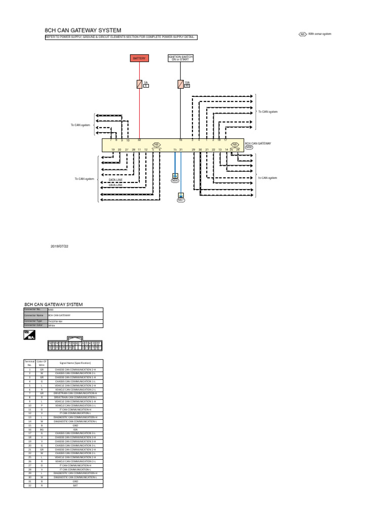 8CH Can Gateway System | PDF | Computing | Information And Communications Technology