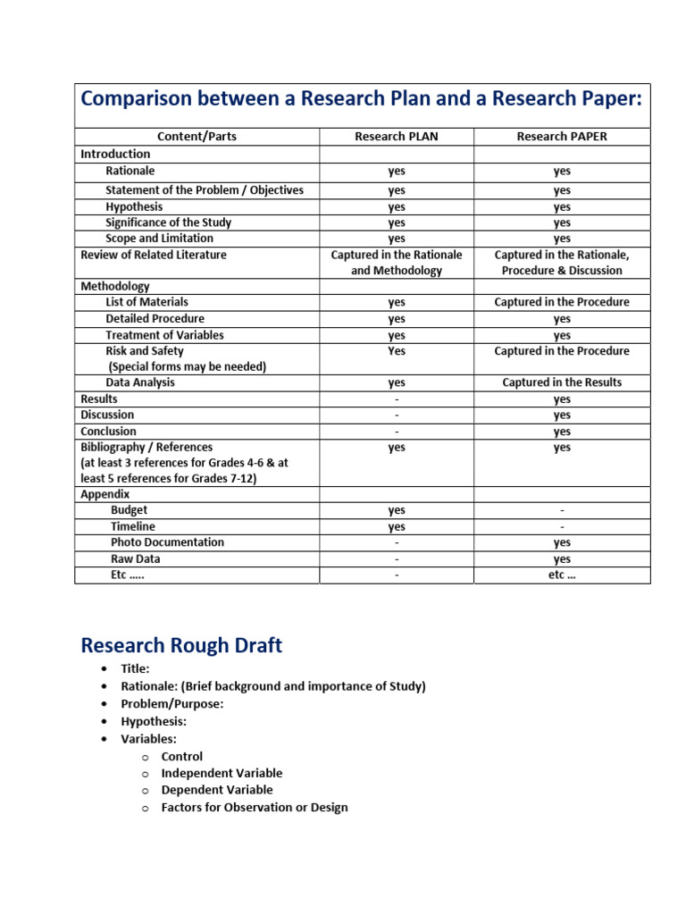 2b Sample Parts Plan Paper | PDF | Experiment | Fertilizer