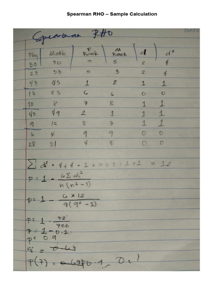 Spearman RHO | PDF