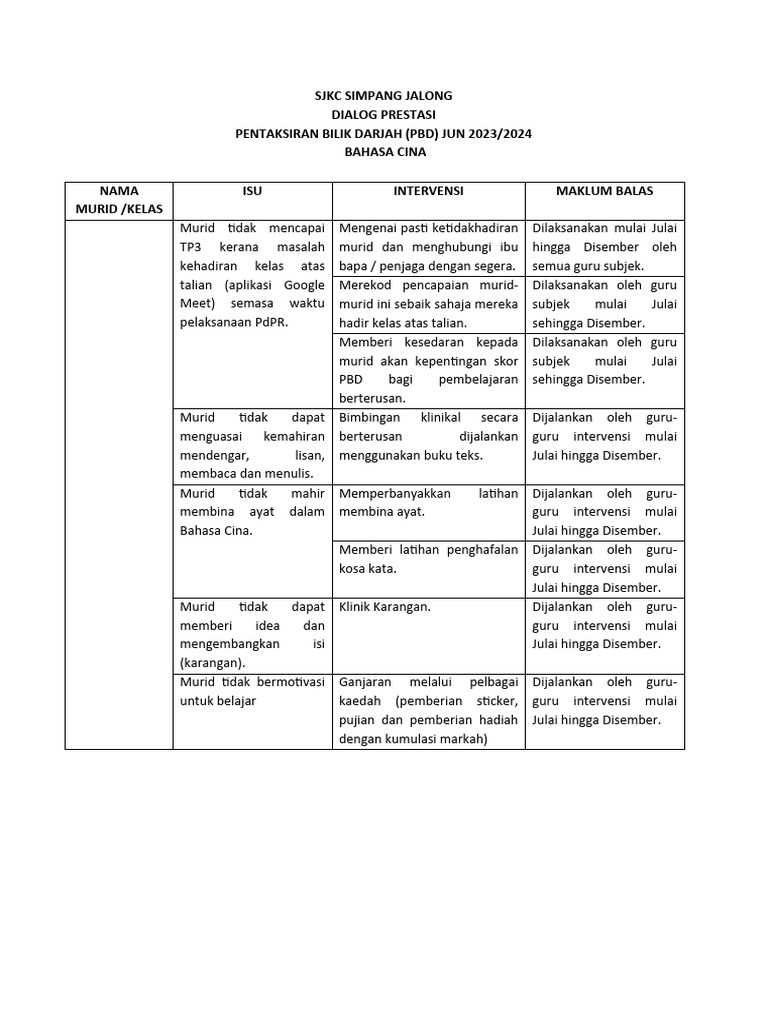 Dialog Prestasi PBD JUN 2023 (BC BM BI MATH SC) | PDF