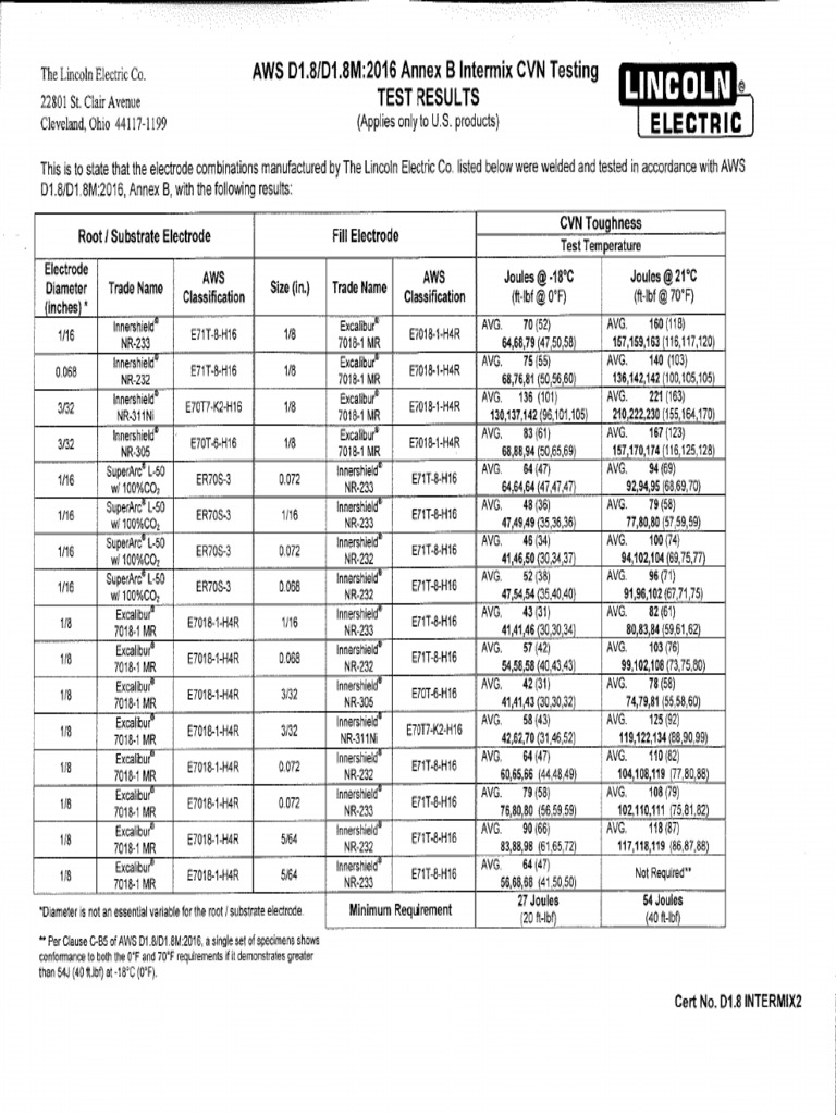 AWS D18 Intermix Testing | PDF
