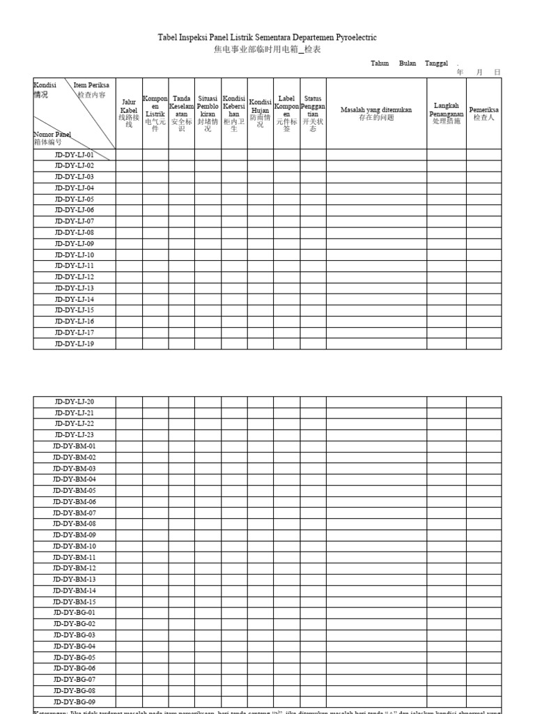 Tabel Inspeksi Panel Listrik Sementara Departemen Pyroelectric ...