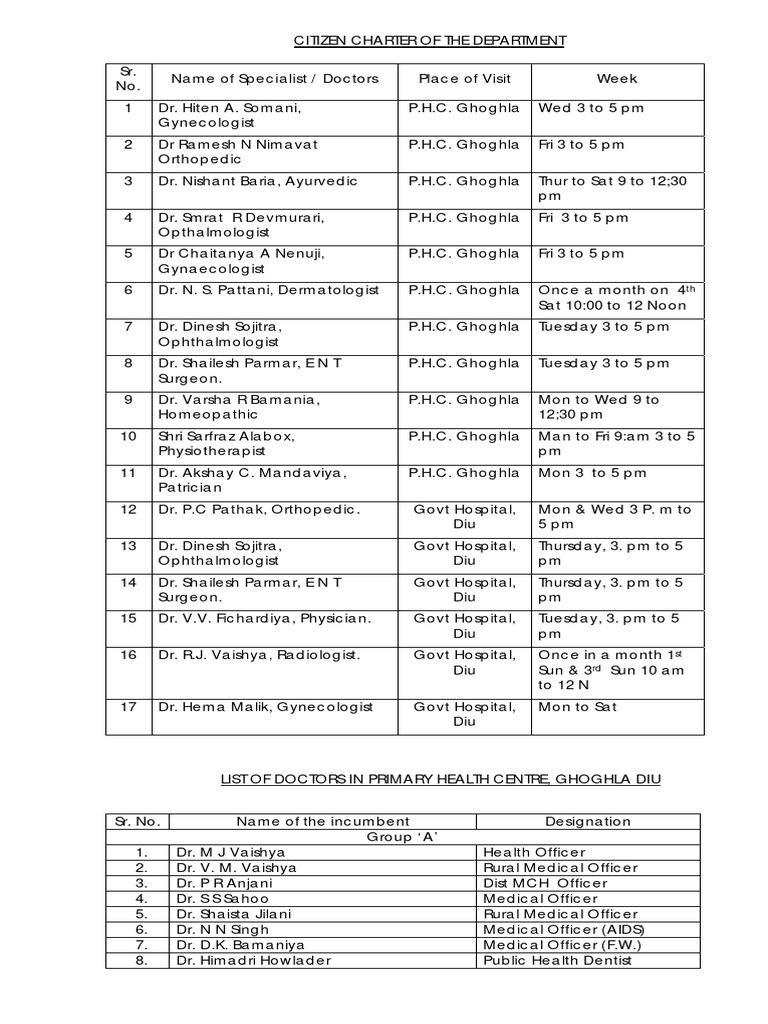 Doctor Schedule at P.H.C. Ghoghla | PDF | Surgery | Public Services