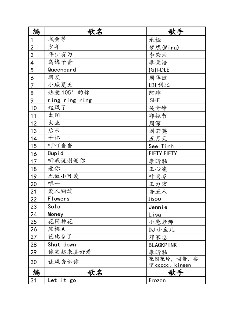 Song List New | PDF