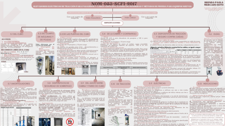 Mapa Conceptual Nom-053-Scfi-2017 | PDF | Bienes manufacturados | Ingenieria Eléctrica