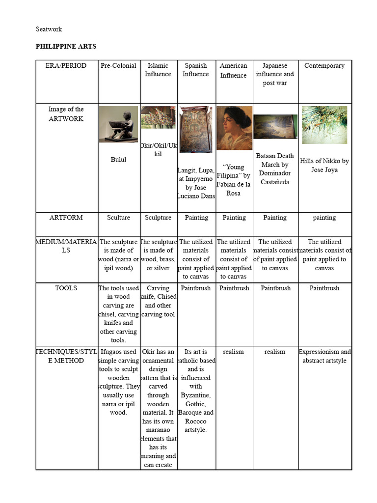 Visual Analysis | PDF | Sculpture | Paintings