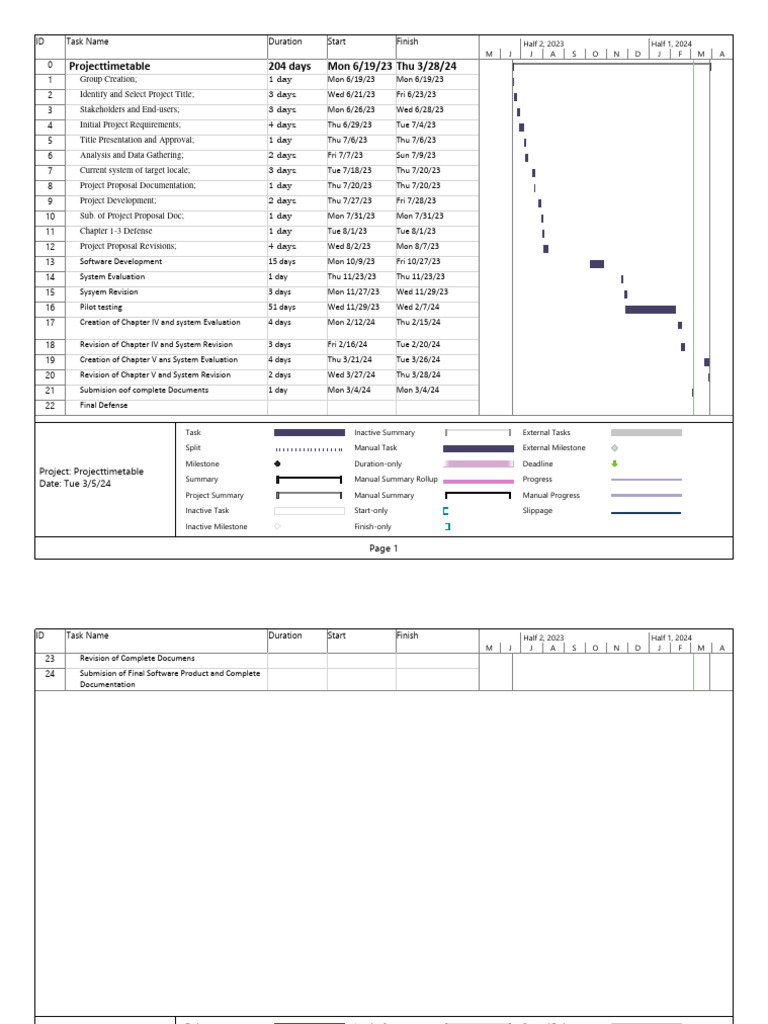 Projecttimetable | PDF | Systems Theory | Computing