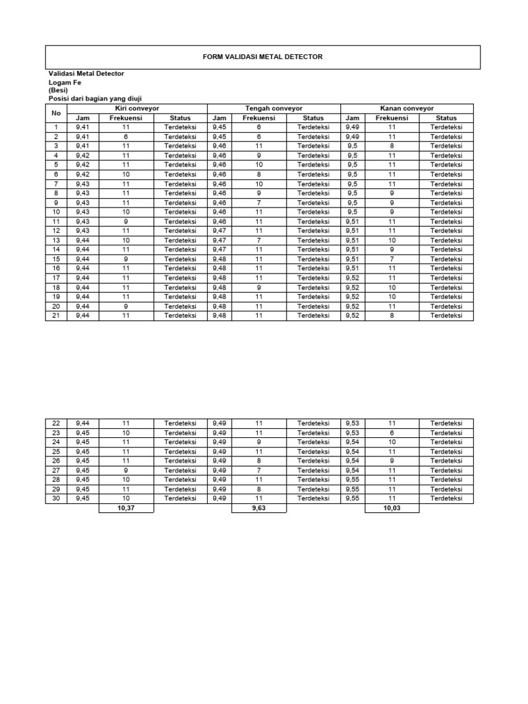 FORM VALIDASI METAL DETECTOR | PDF