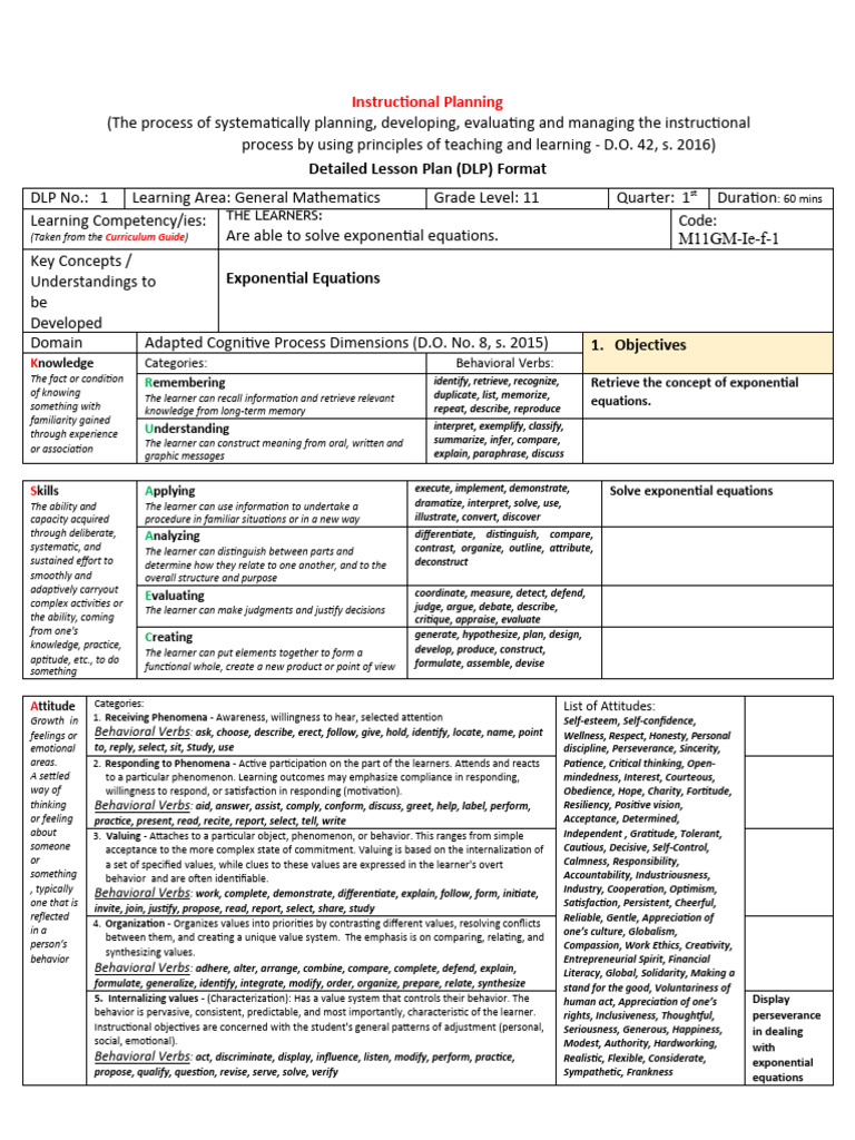 detailed-lesson-plan-dlp-format-instructional-planning | PDF