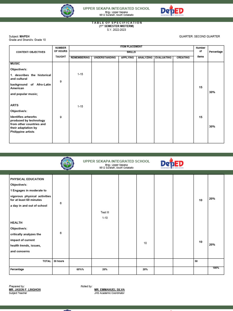 TOS MAPEH and MATH 7 | PDF | Mathematics | Physical Education