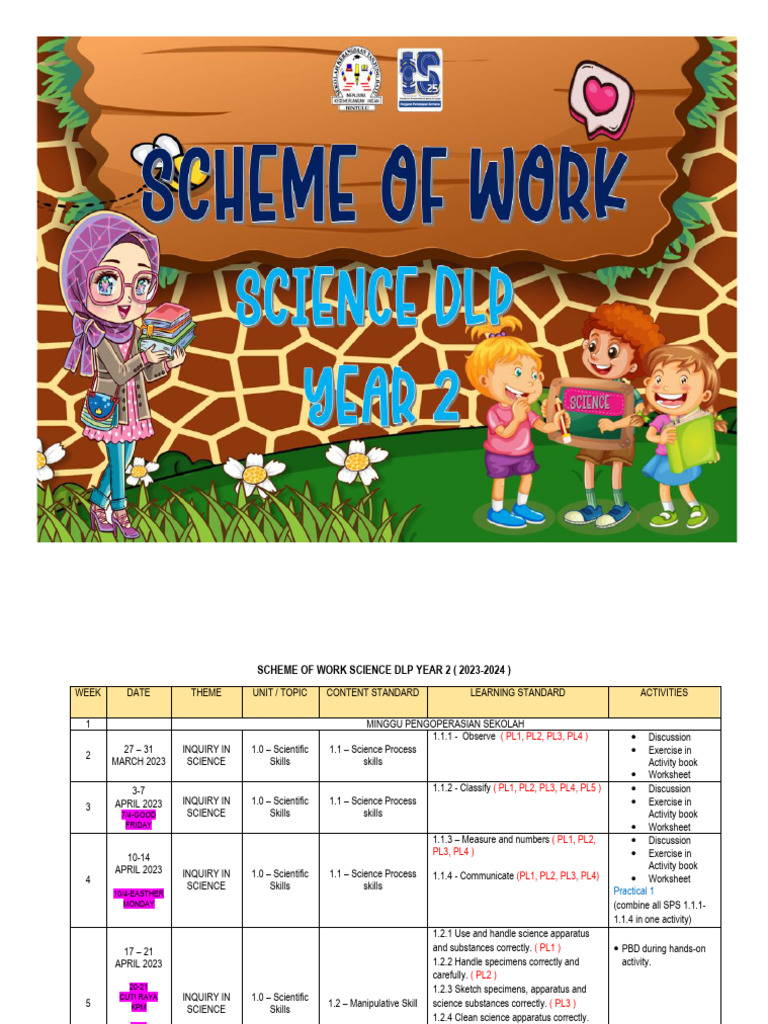 RPT Science Year 2 | PDF | Electricity | Science