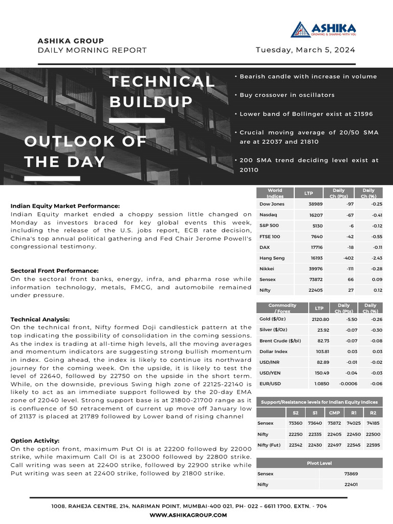 Ashika Group Daily Market Report - Mar 5 | PDF | Opec | Financial Analyst
